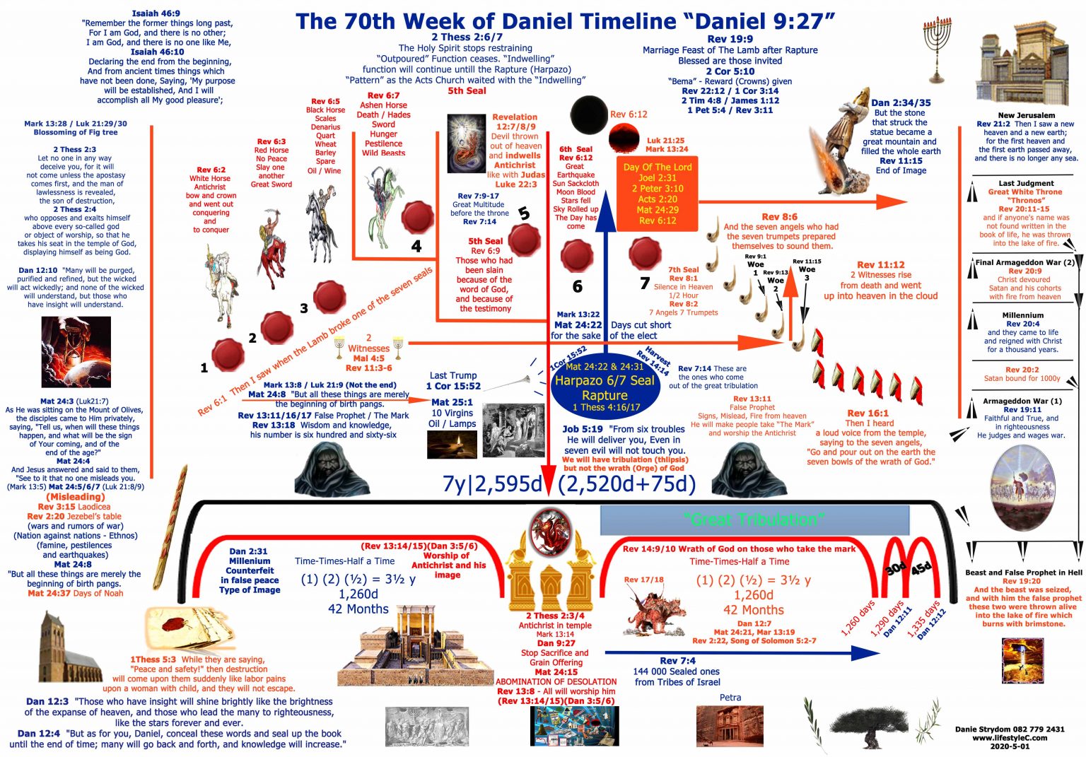 Eschatology – Daniel’s 70th Week Timeline – Lifestyle C